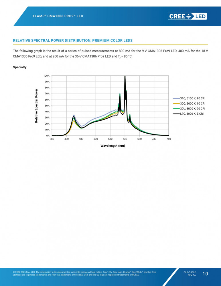 CMA1306 Pro9 datasheet page 10
