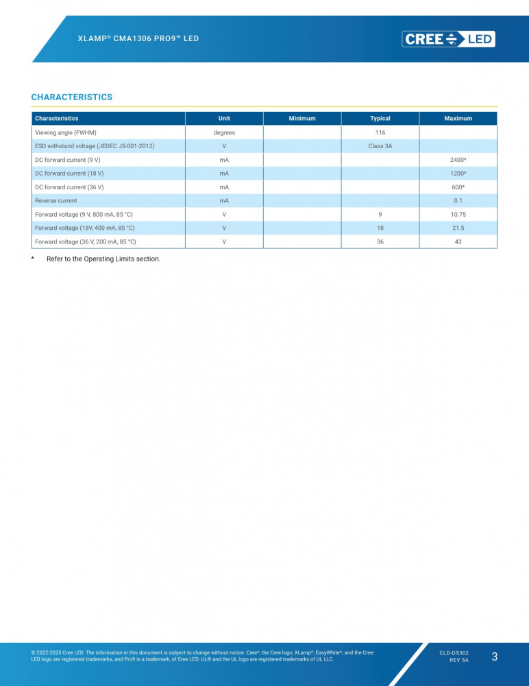 CMA1306 Pro9 datasheet page 3
