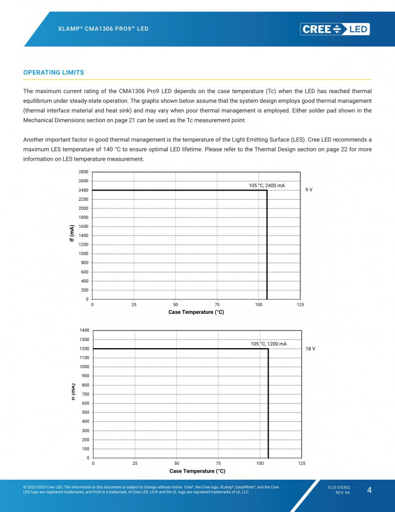 CMA1306 Pro9 datasheet page 4