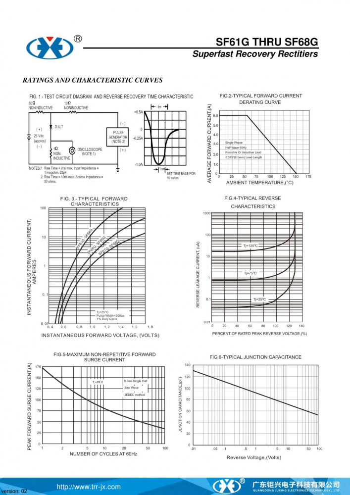 JUXING SF64G datasheet page 2