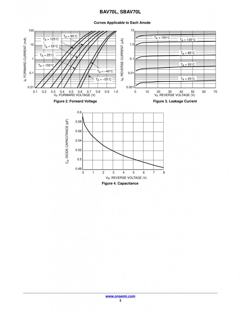 BAV70LT1G datasheet page 3
