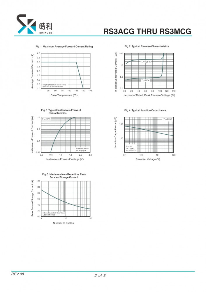 RS3JCG datasheet page 2