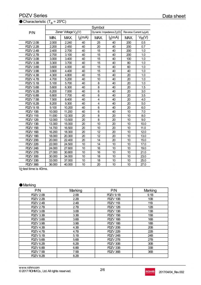 PDZVTR6.8B datasheet page 2