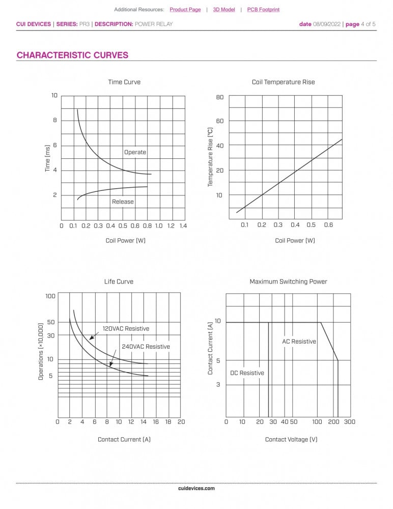 PR3 datasheet page 4
