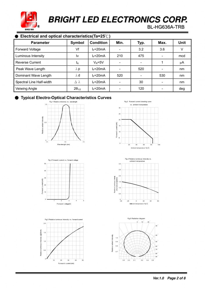 BL-HG636A-TRB datasheet page 2