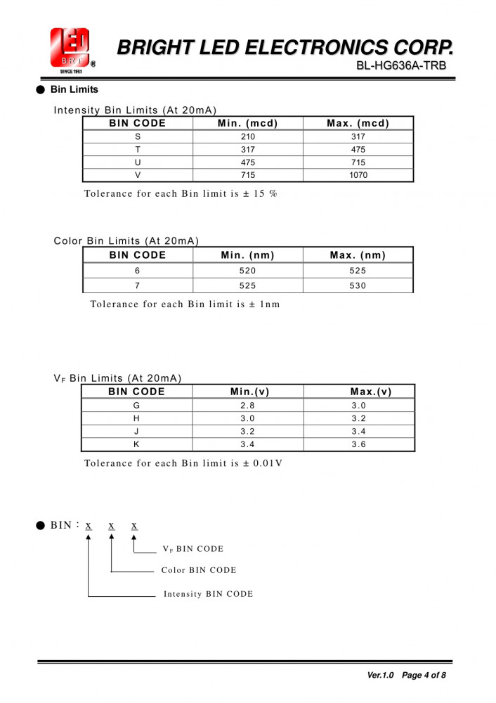BL-HG636A-TRB datasheet page 4