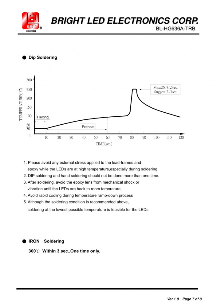BL-HG636A-TRB datasheet page 7