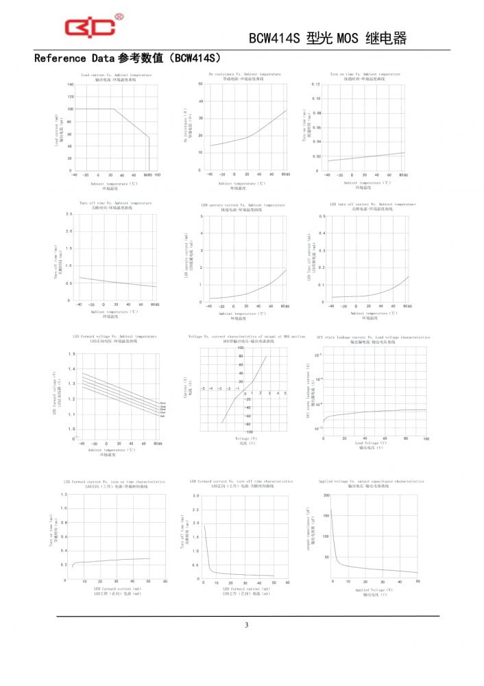 BCW414S wiring diagram and reference data