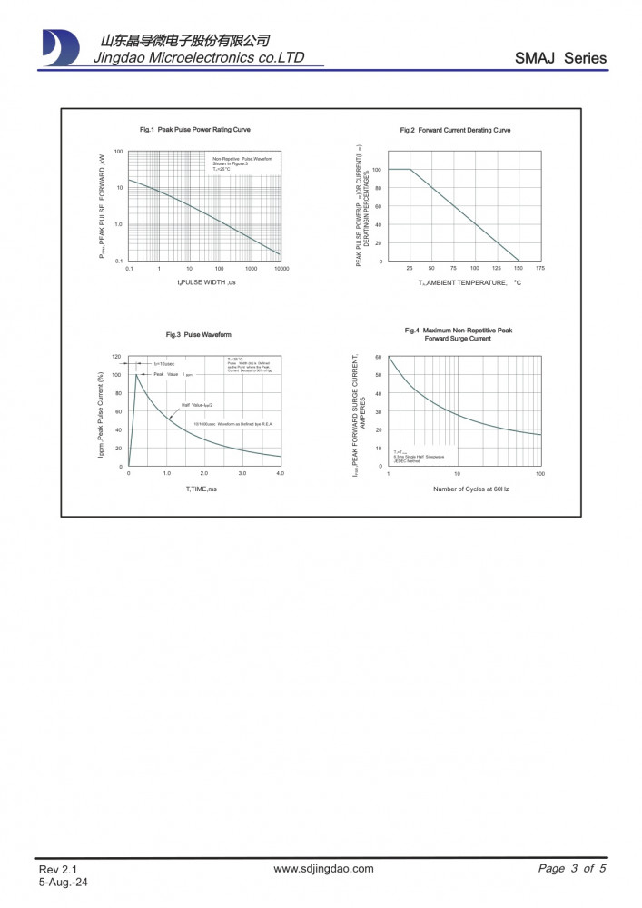 SMAJ85CA datasheet page 3