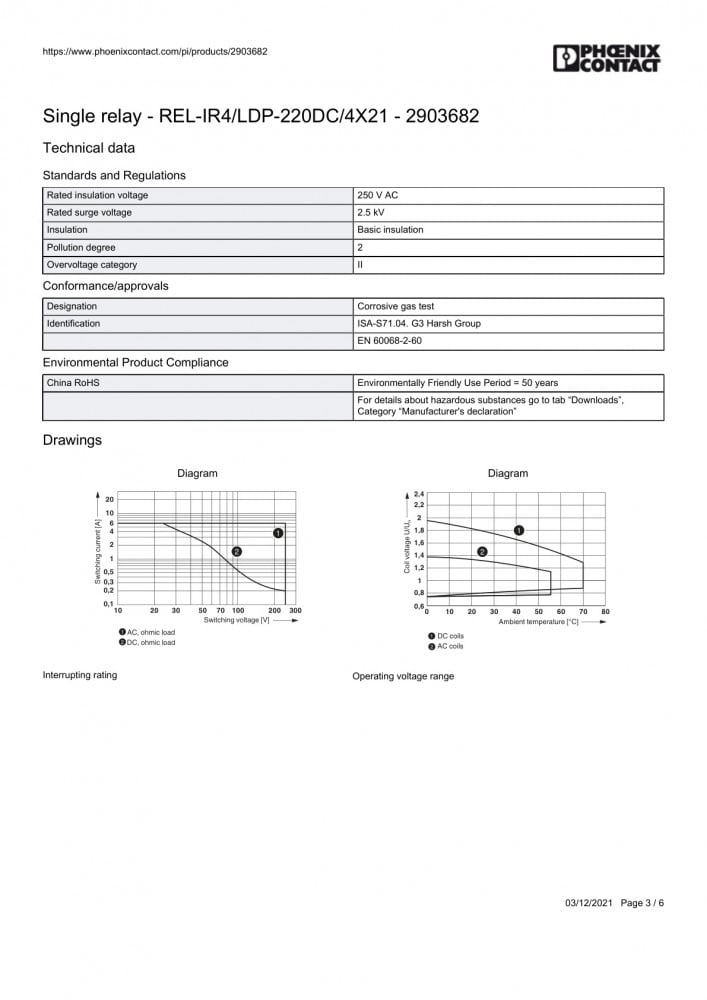 Phoenix Contact 2903682 datasheet page 3