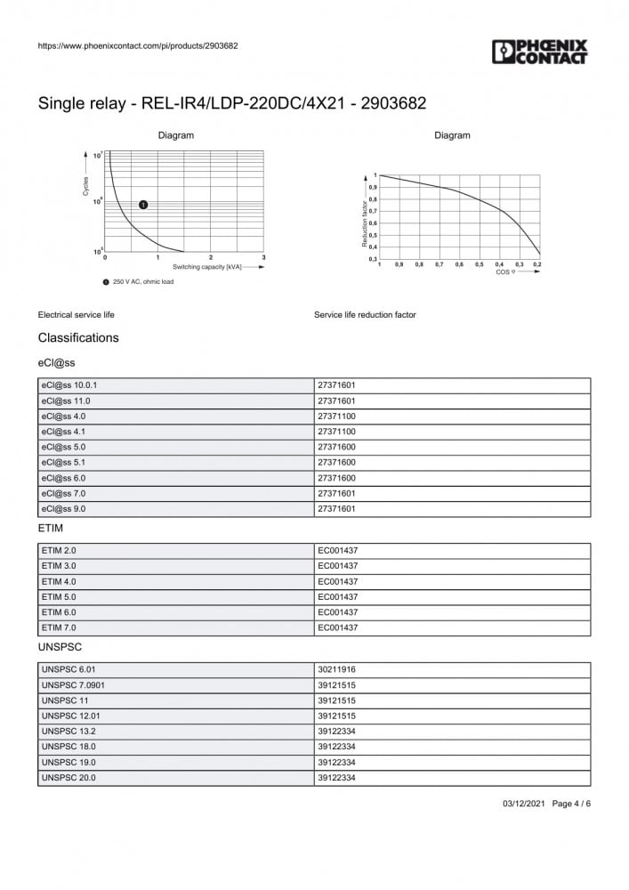 Phoenix Contact 2903682 datasheet page 4