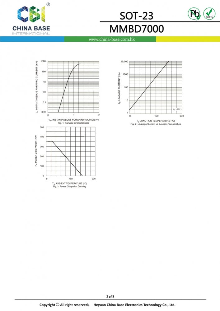 MMBD7000 datasheet page 2