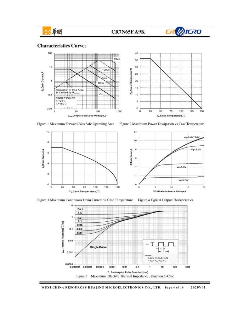CR7N65FA9K datasheet page 4