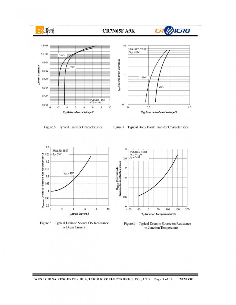 CR7N65FA9K datasheet page 5