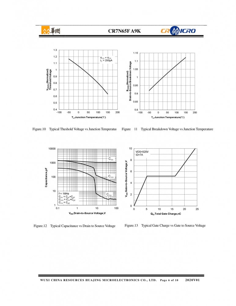 CR7N65FA9K datasheet page 6