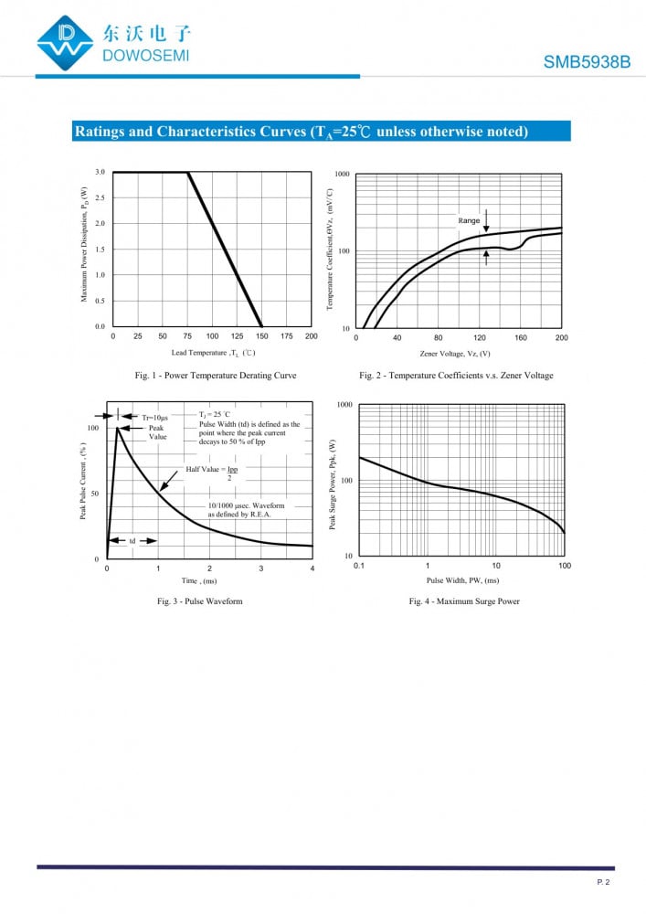 SMB5938B datasheet page 2