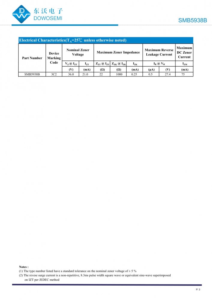 SMB5938B datasheet page 3