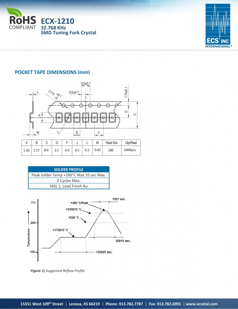 ECS ECX-1210 datasheet page 2