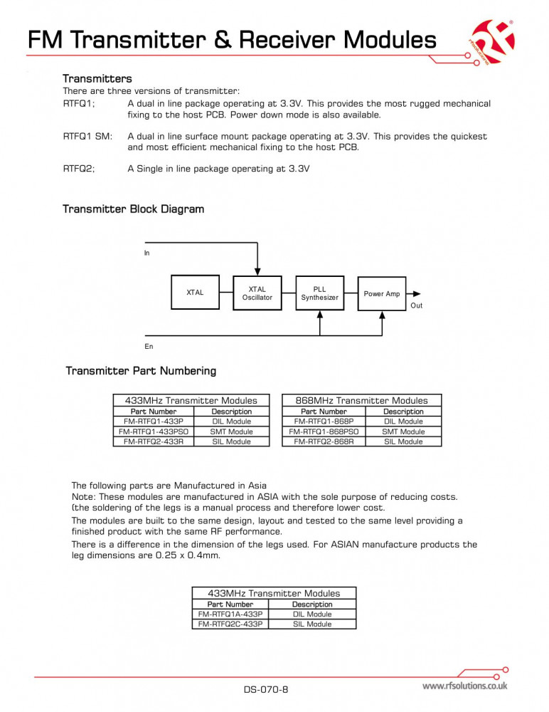 FM-RTFQ1A-433P datasheet page 2