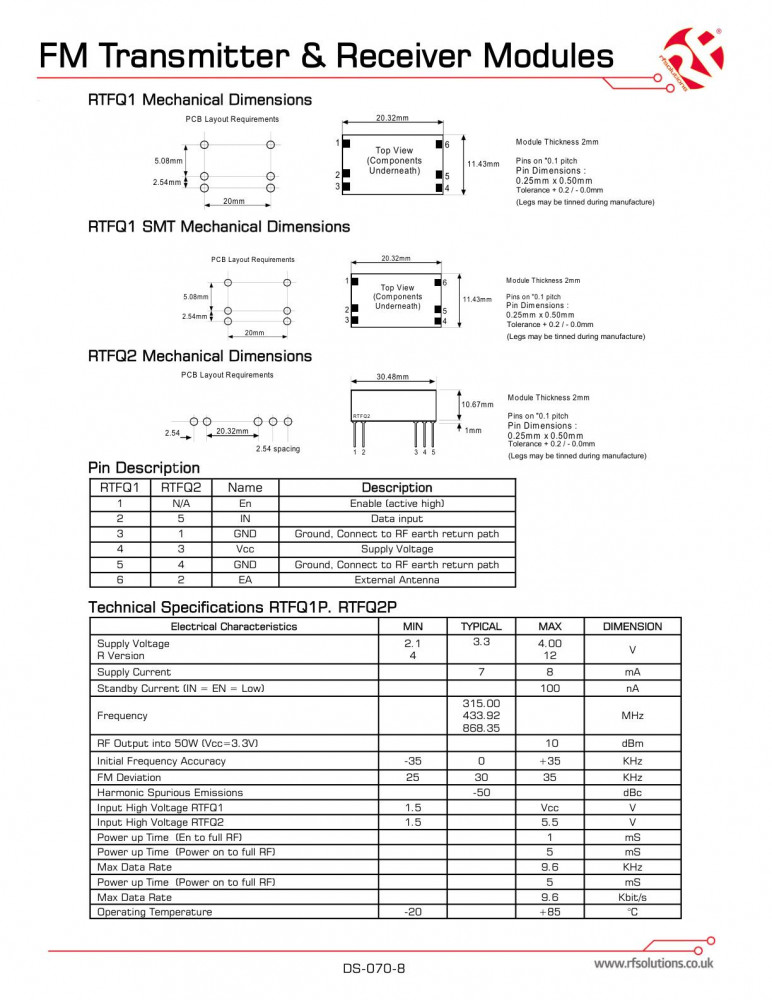 FM-RTFQ1A-433P datasheet page 3