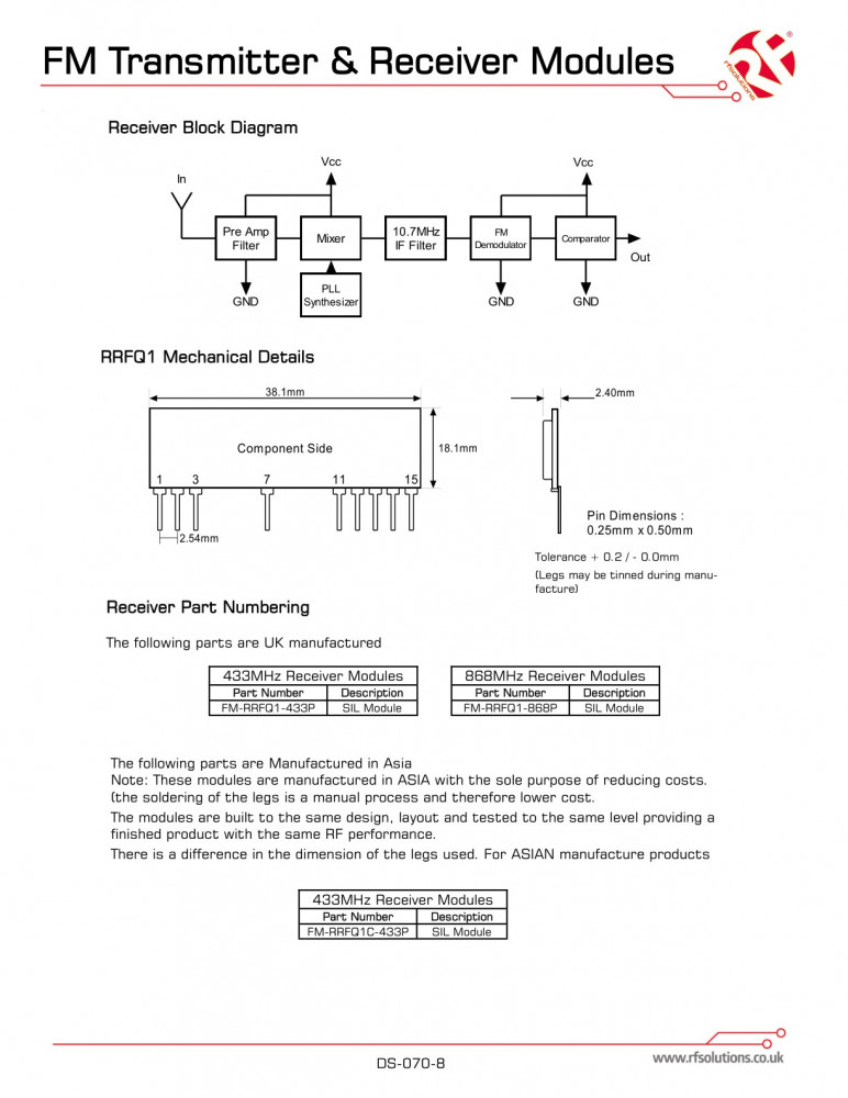 FM-RTFQ1A-433P datasheet page 4