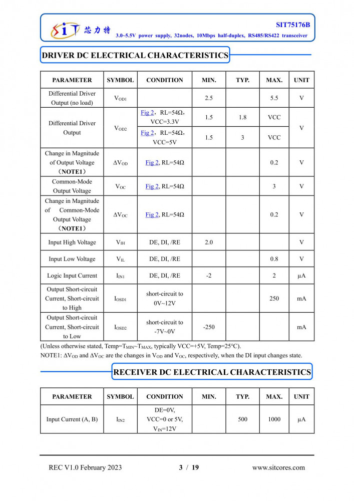 SIT75176B datasheet page 3