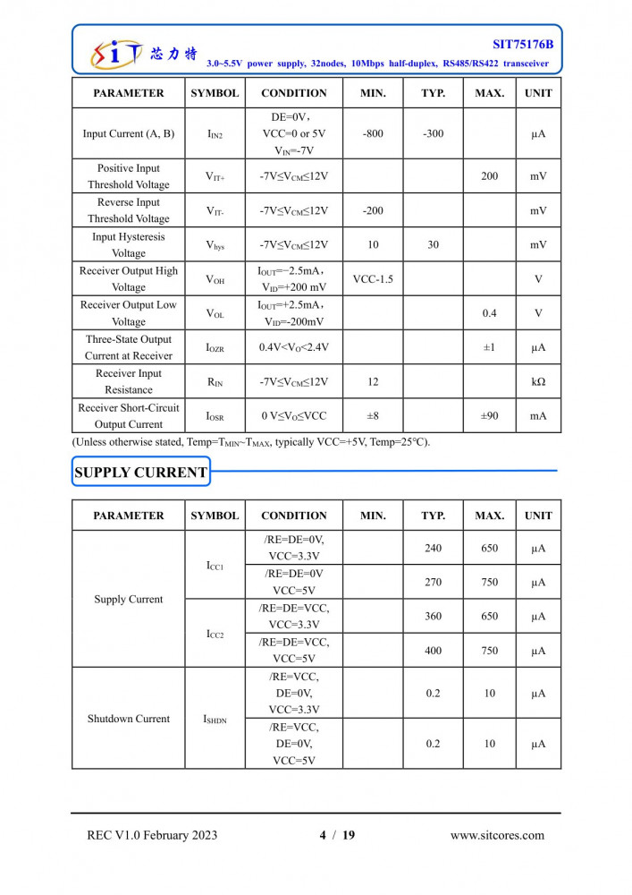 SIT75176B datasheet page 4