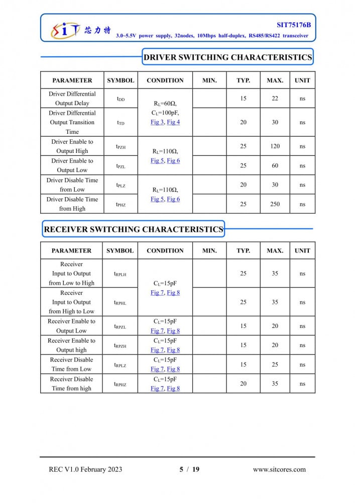 SIT75176B datasheet page 5