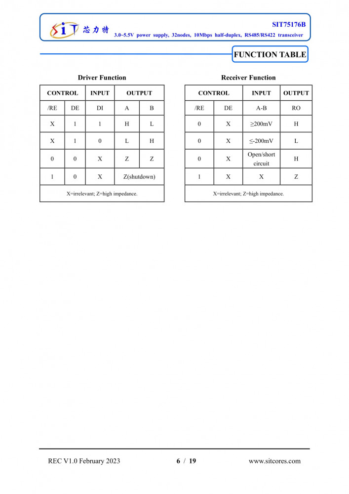 SIT75176B datasheet page 6