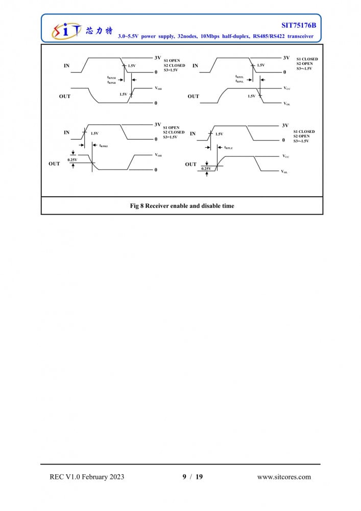SIT75176B datasheet page 9