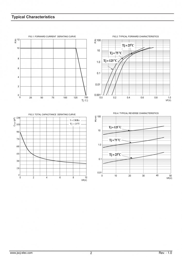 SBDF1045LCT datasheet page 2