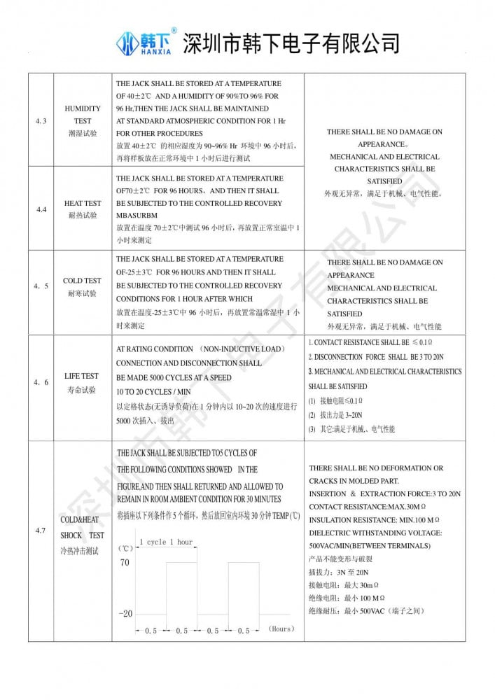 HX PJ-320D TT approval specification page 5