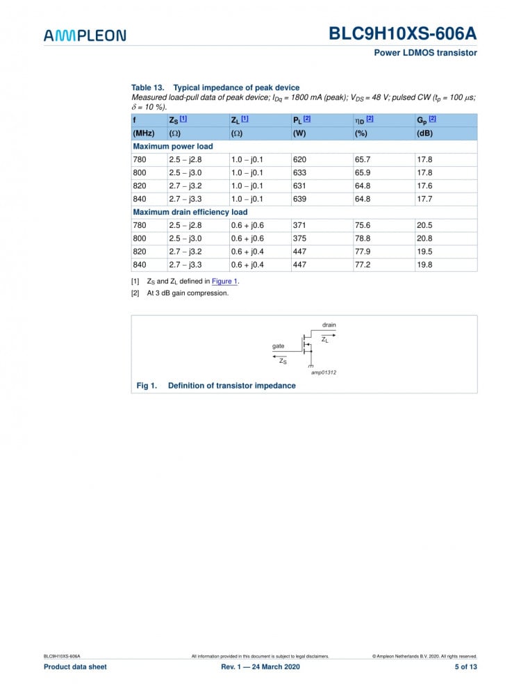BLC9H10XS-606AY datasheet page 5