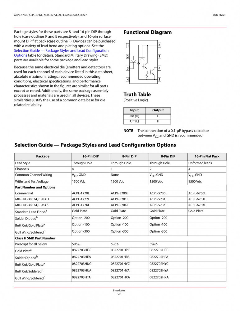 5962-0822701KPC datasheet page 2