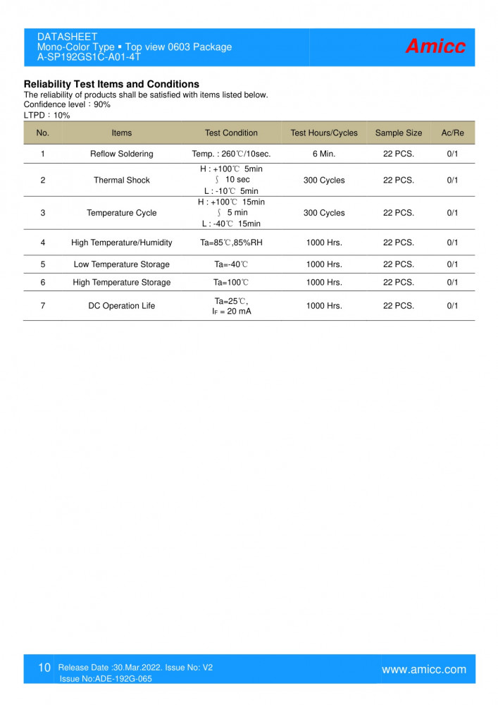 A-SP192GS1C-A01-4T datasheet page 10
