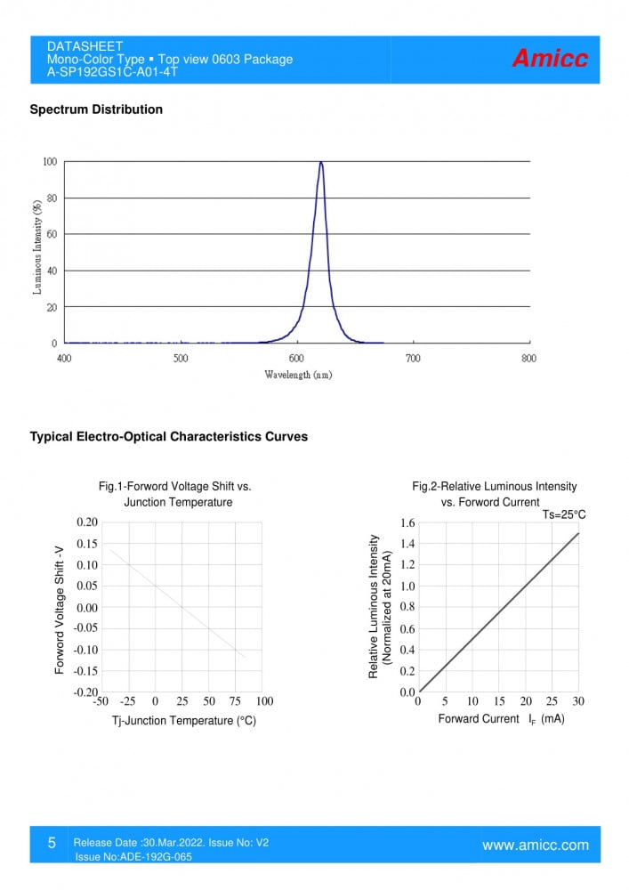 A-SP192GS1C-A01-4T datasheet page 5