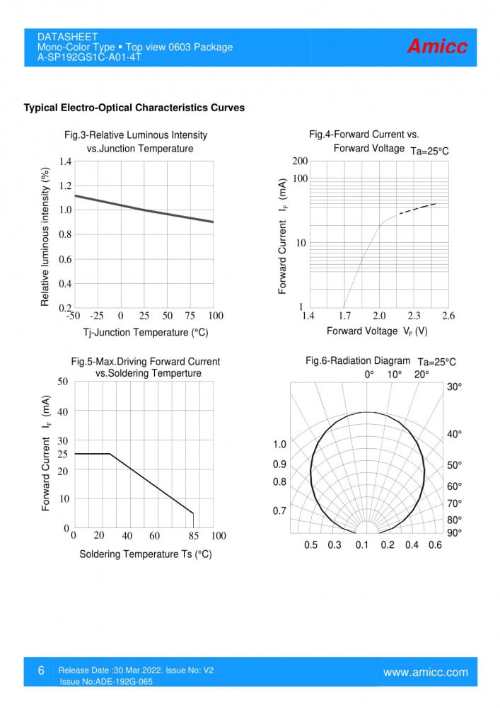 A-SP192GS1C-A01-4T datasheet page 6