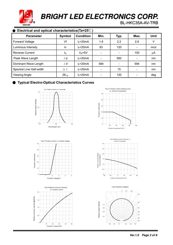 BL-HKC35A-AV-TRB datasheet page 3
