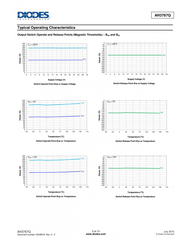 AH3767Q-SA-7 datasheet page 5