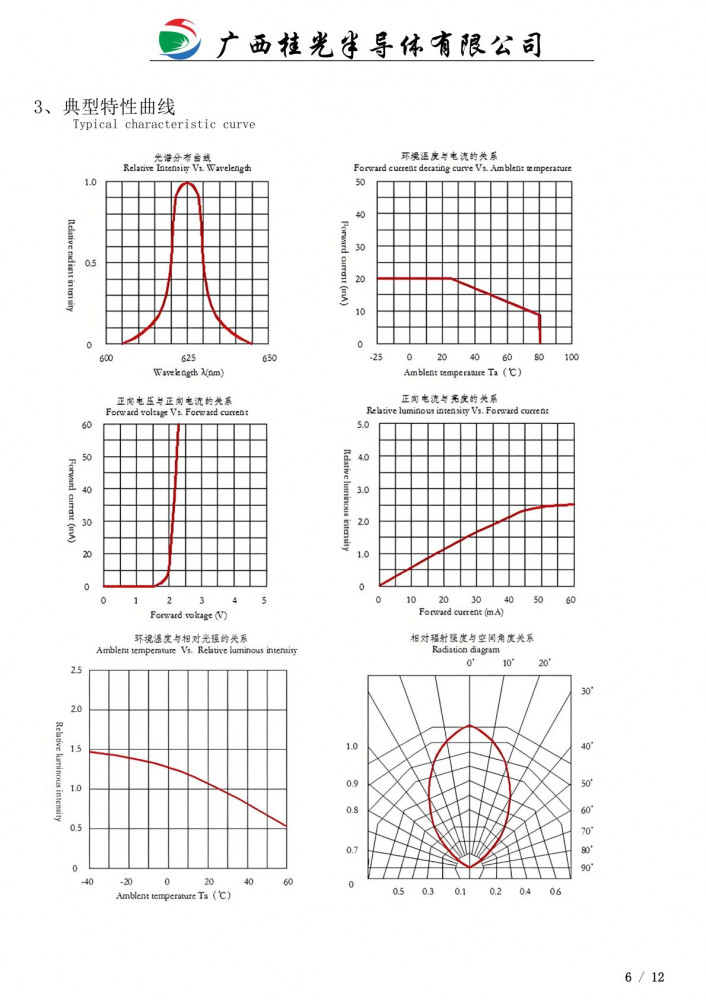 5A4RUC datasheet page 6