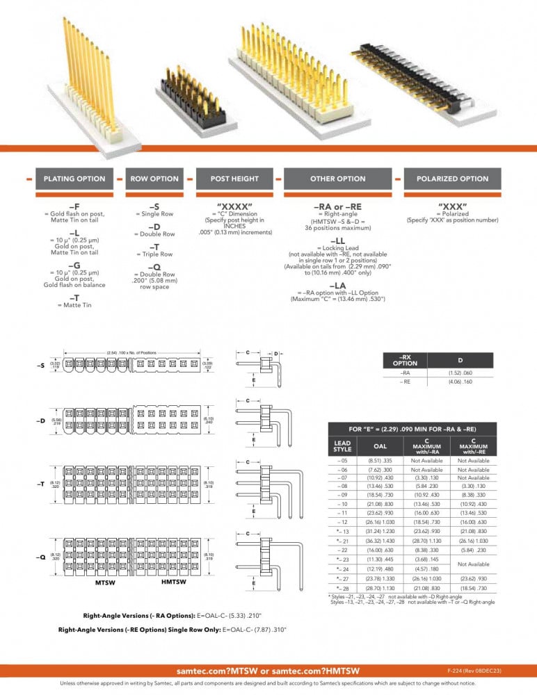 Samtec MTSW series technical document page 2