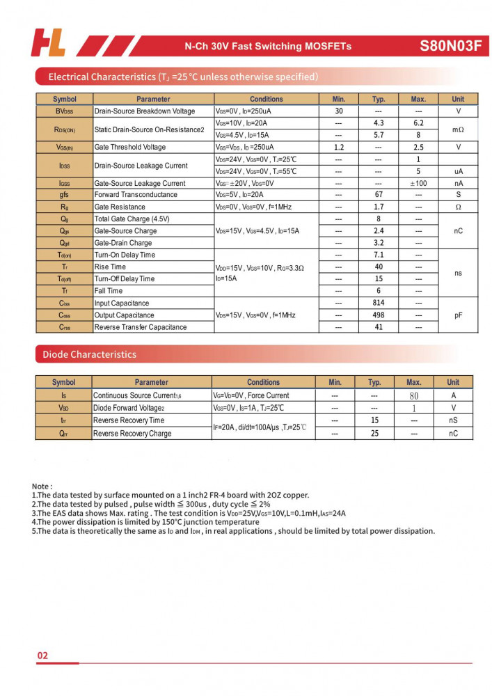 S80N03F datasheet page 2