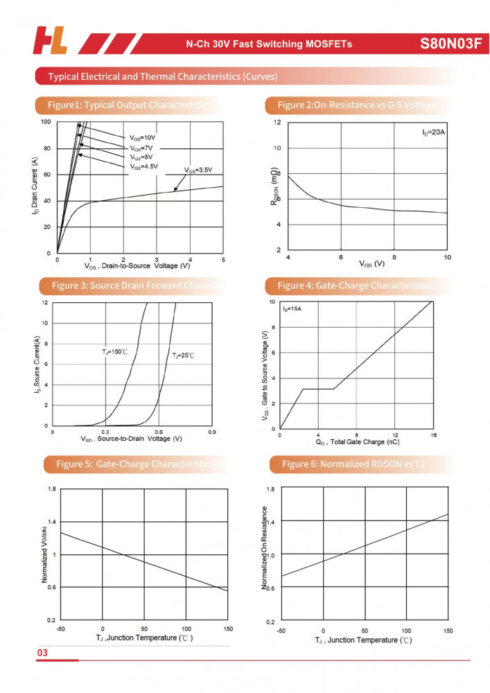 S80N03F datasheet page 3
