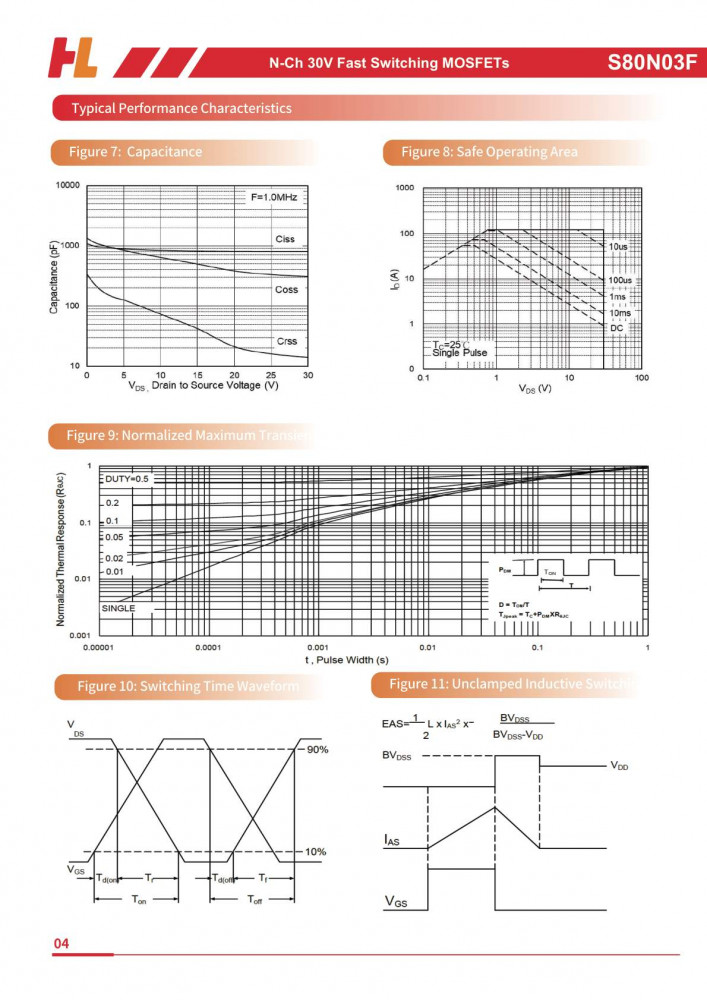 S80N03F datasheet page 4