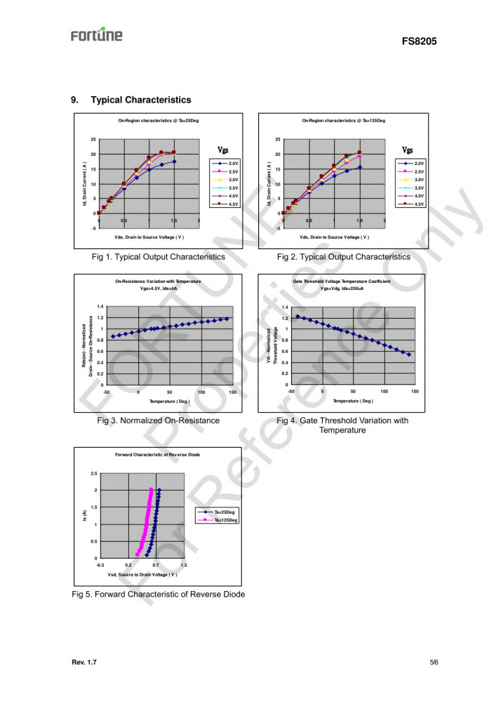 FS8205 datasheet page 5