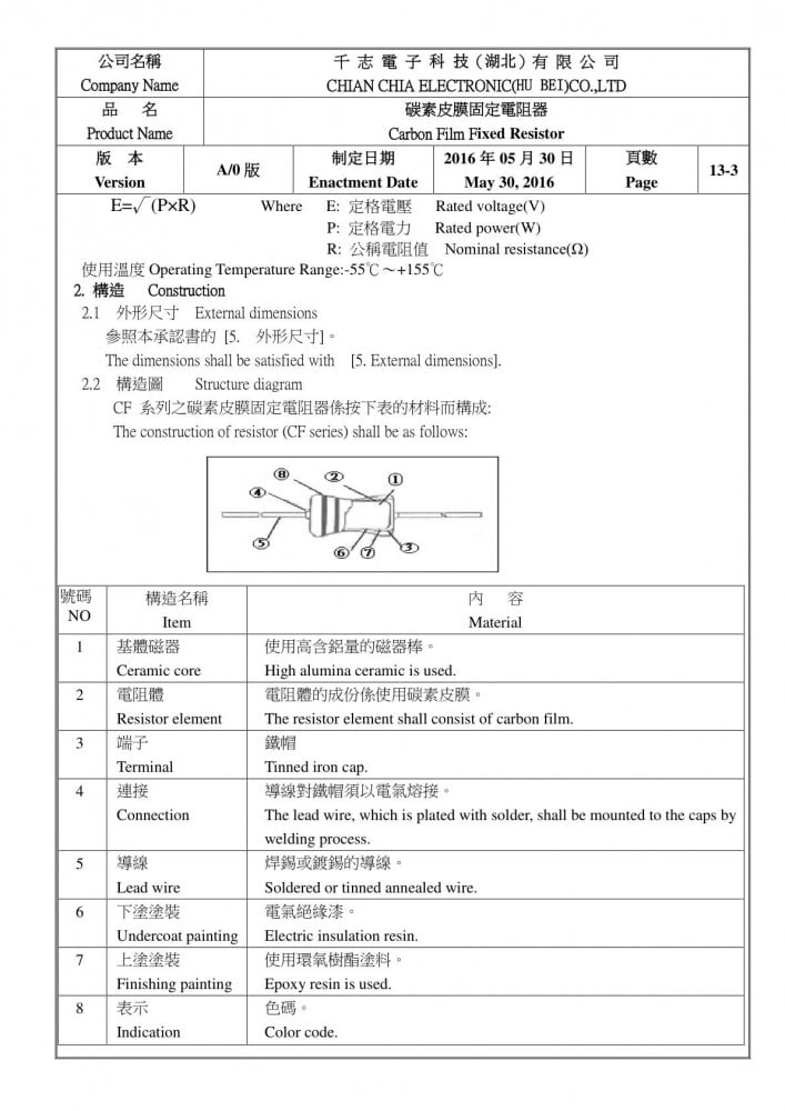 CF1W datasheet page 4