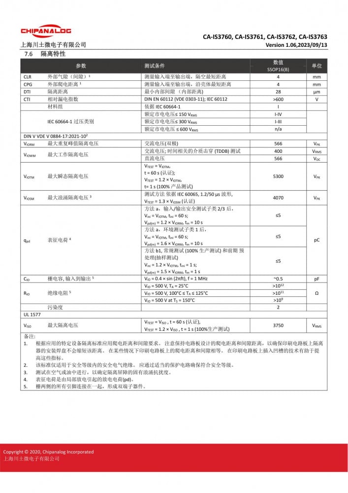 CA-IS3761LB datasheet page 7
