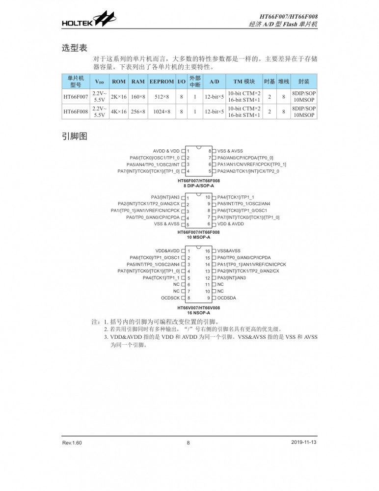 HT66F007 datasheet page 8