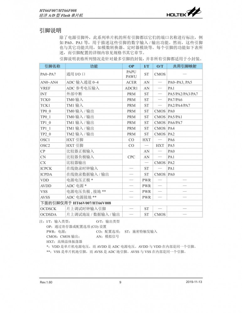 HT66F007 datasheet page 9