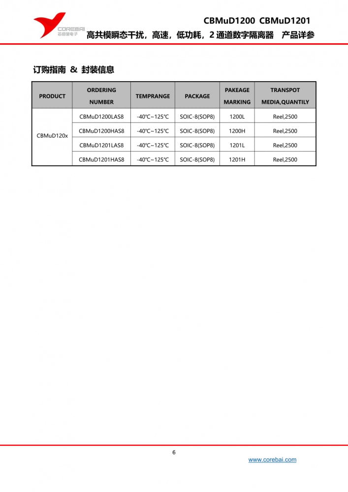CBMuD1201HAS8 datasheet page 6